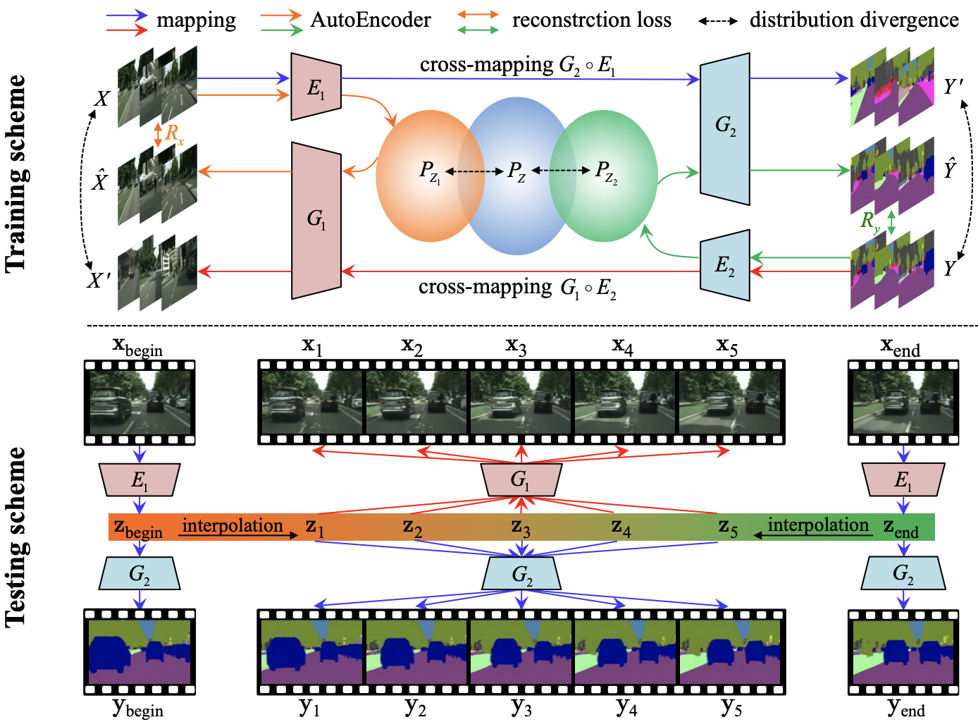 Learning Joint Wasserstein Auto-Encoders for Joint Distribution ...