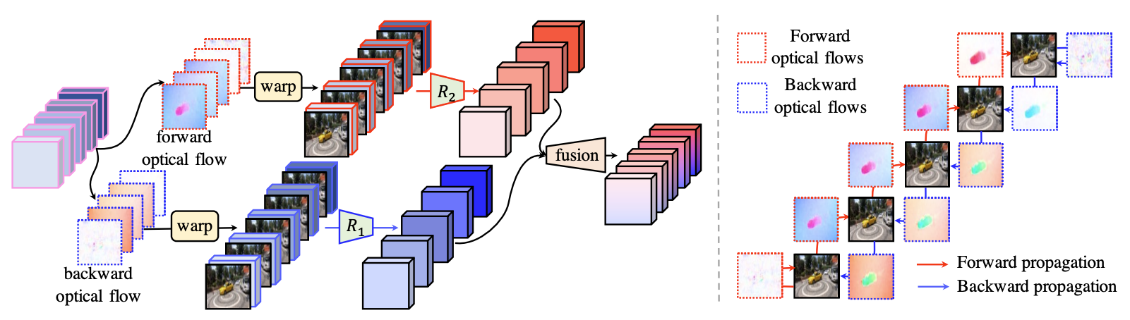 Video Super Resolution Transformer Jiezhang Cao