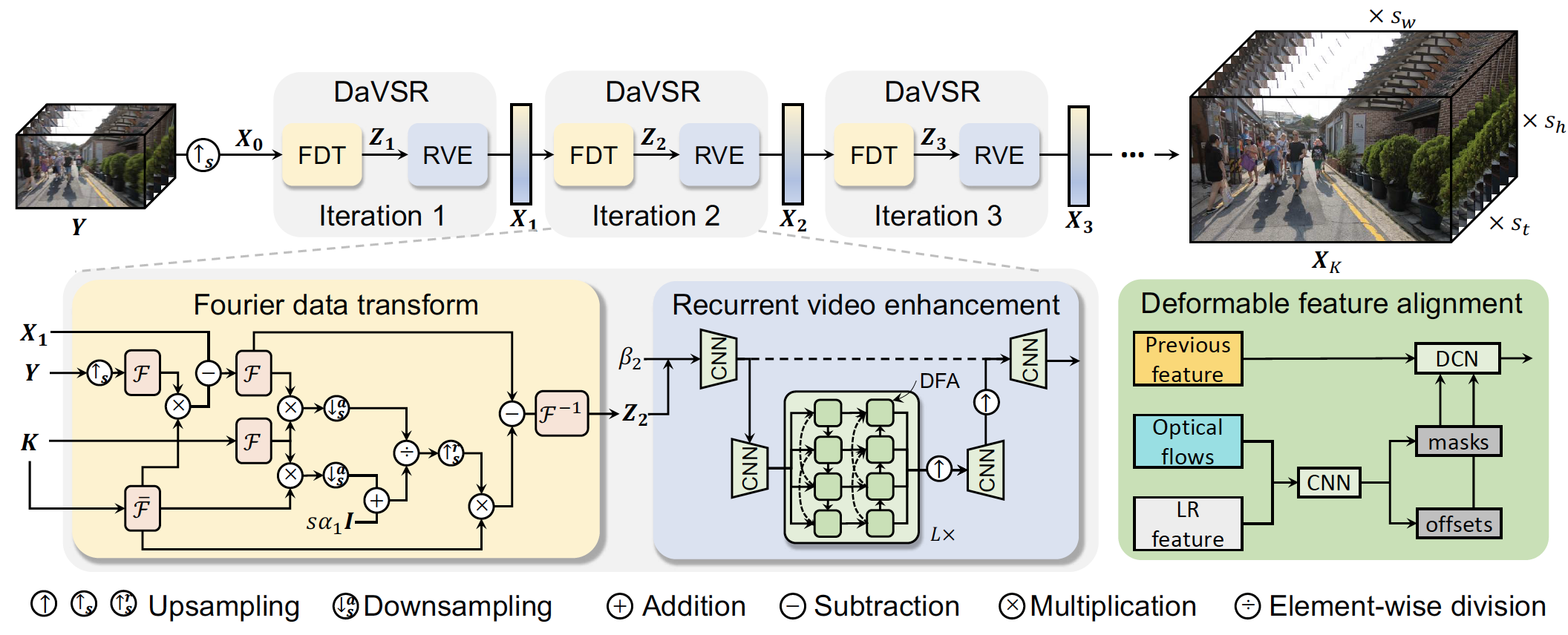 Towards Interpretable Video Super Resolution Via Alternating Optimization Jiezhang Cao